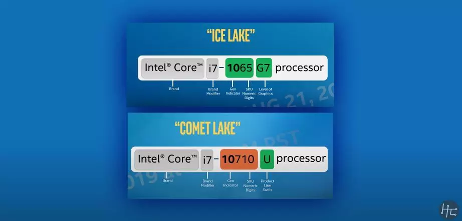 Intel Comet mar en iis mar - Intel nammejouwing konvinsjes útlein