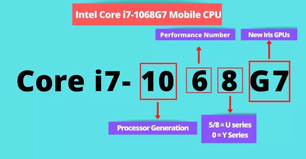 ኮር i7-1068G7 የሞባይል ሲፒዩ