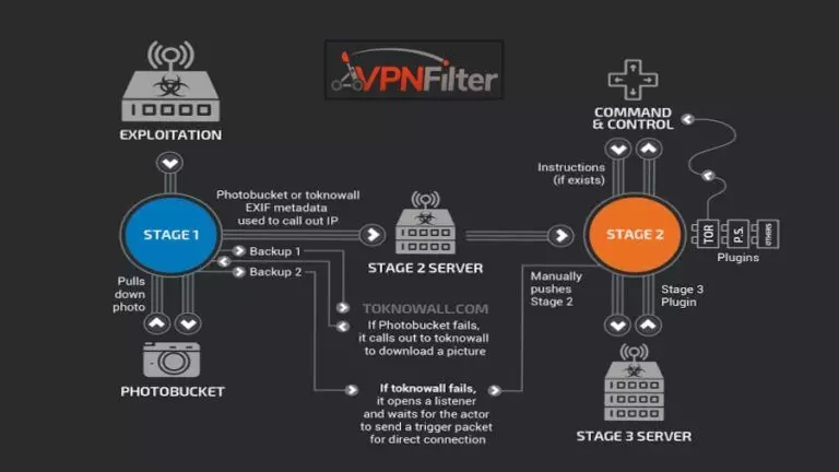 vpnfilter haittaohjelma