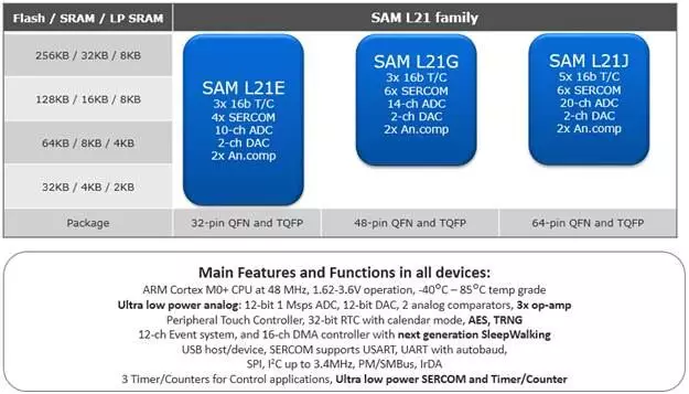 sam-L21