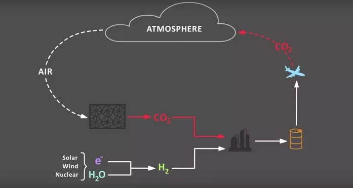 I-Air-capture-forming-hydrocarbon-fuel