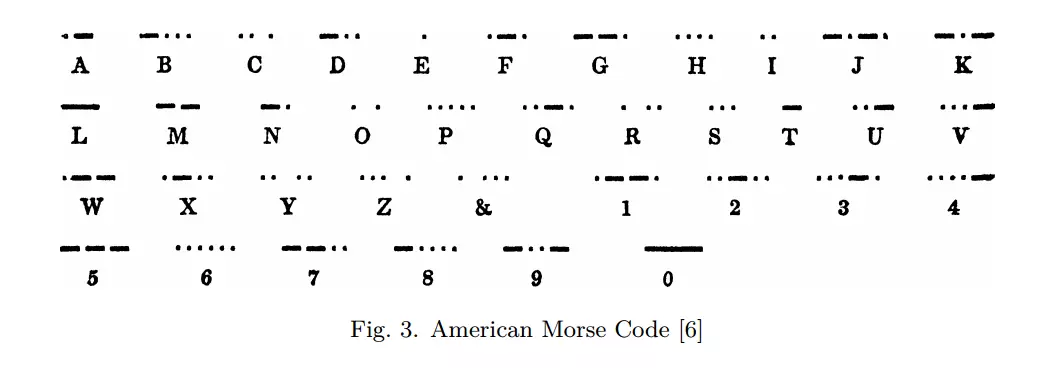 A qwerty billentyűzet története