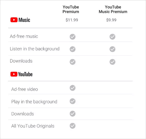 Падпіска YouTube Music Premium