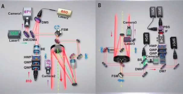 Emissor i receptor