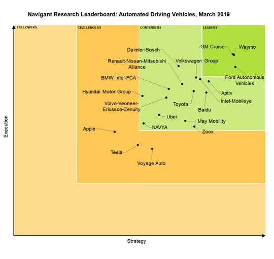 Self-Ukuqhuba Cars Top Companies