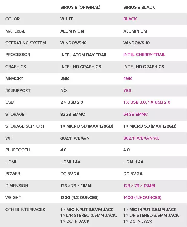 ockel-sirius-b-specifications