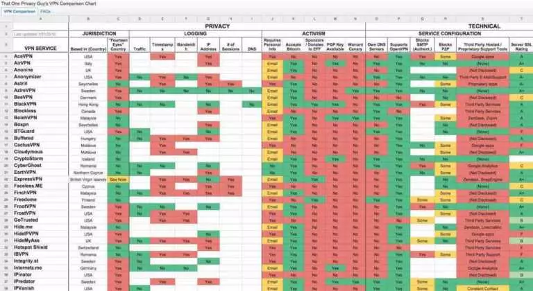 chart massiv ta 'tqabbil vpn