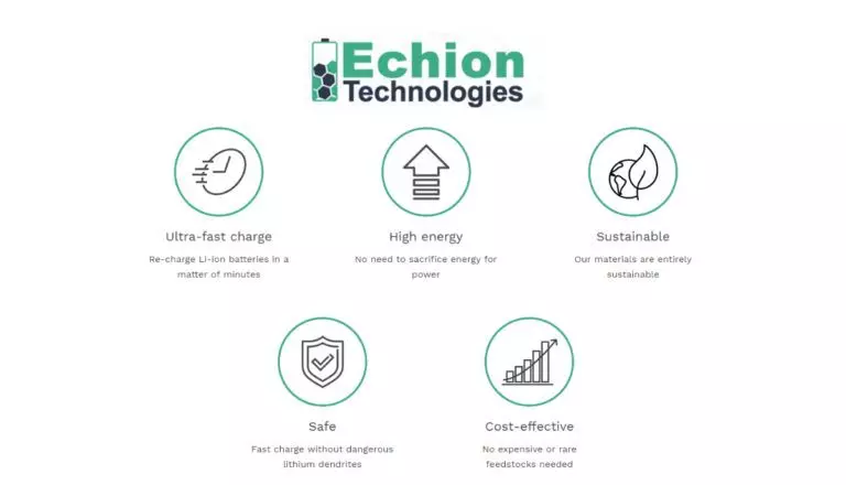 ელექტრო მანქანები Echion ტექნოლოგია