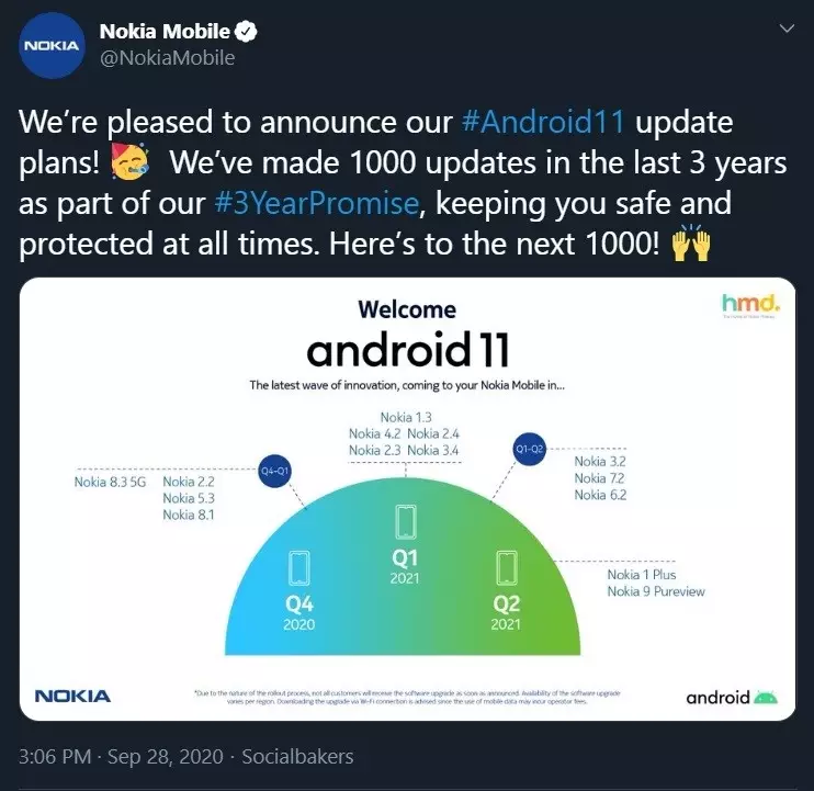 Android 11 යාවත්කාලීනය ලබා ගන්නා Nokia උපාංග ලැයිස්තුව 14026_2