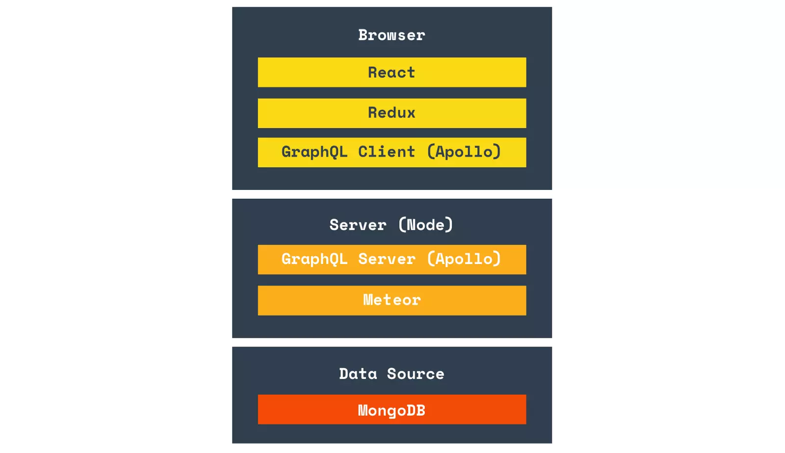 “VulcanJS” täze ýygyndy