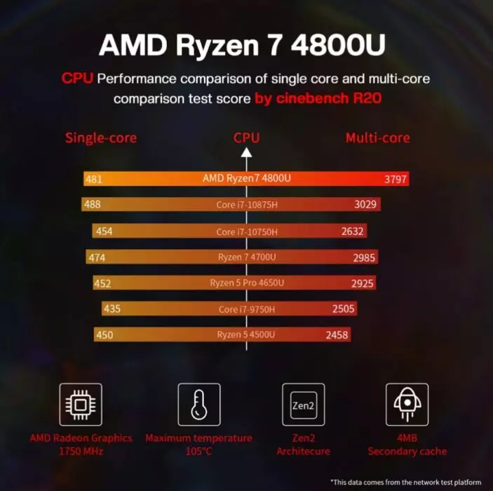 Référence Beelink SR4 4800U