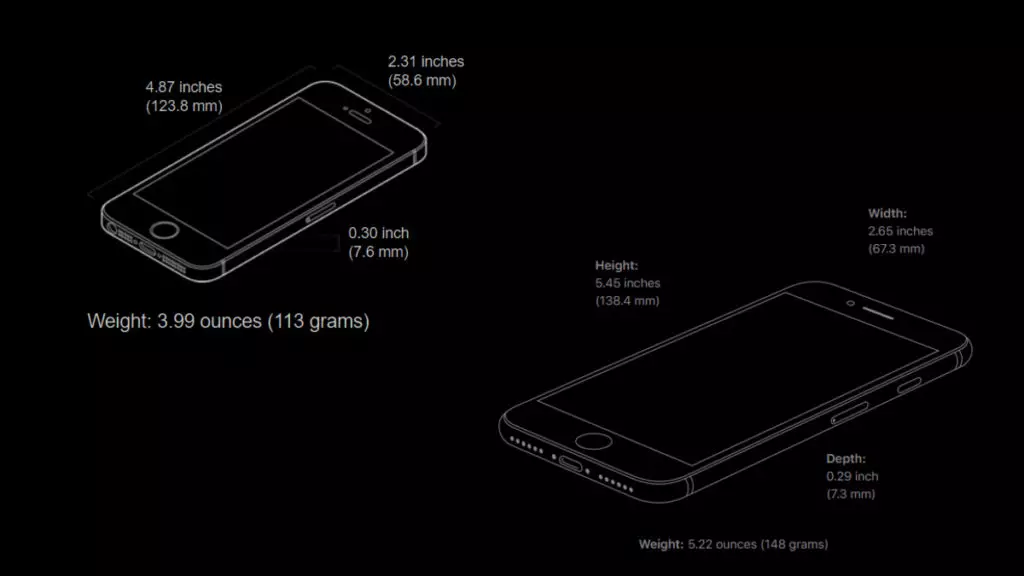 iPhone SE 2016 vs 2020 võrdlusvormi tegur