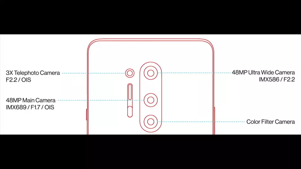 Snimka zaslona događaja lansiranja serije OnePlus 8 22-20