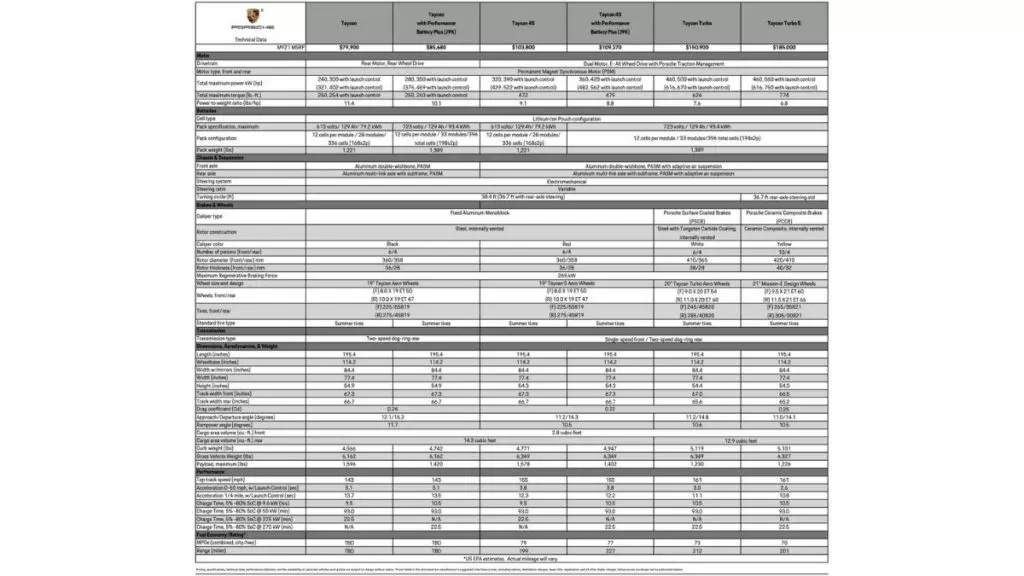 2021 年保時捷 Taycan 價格實惠：查看新價格表 16266_3