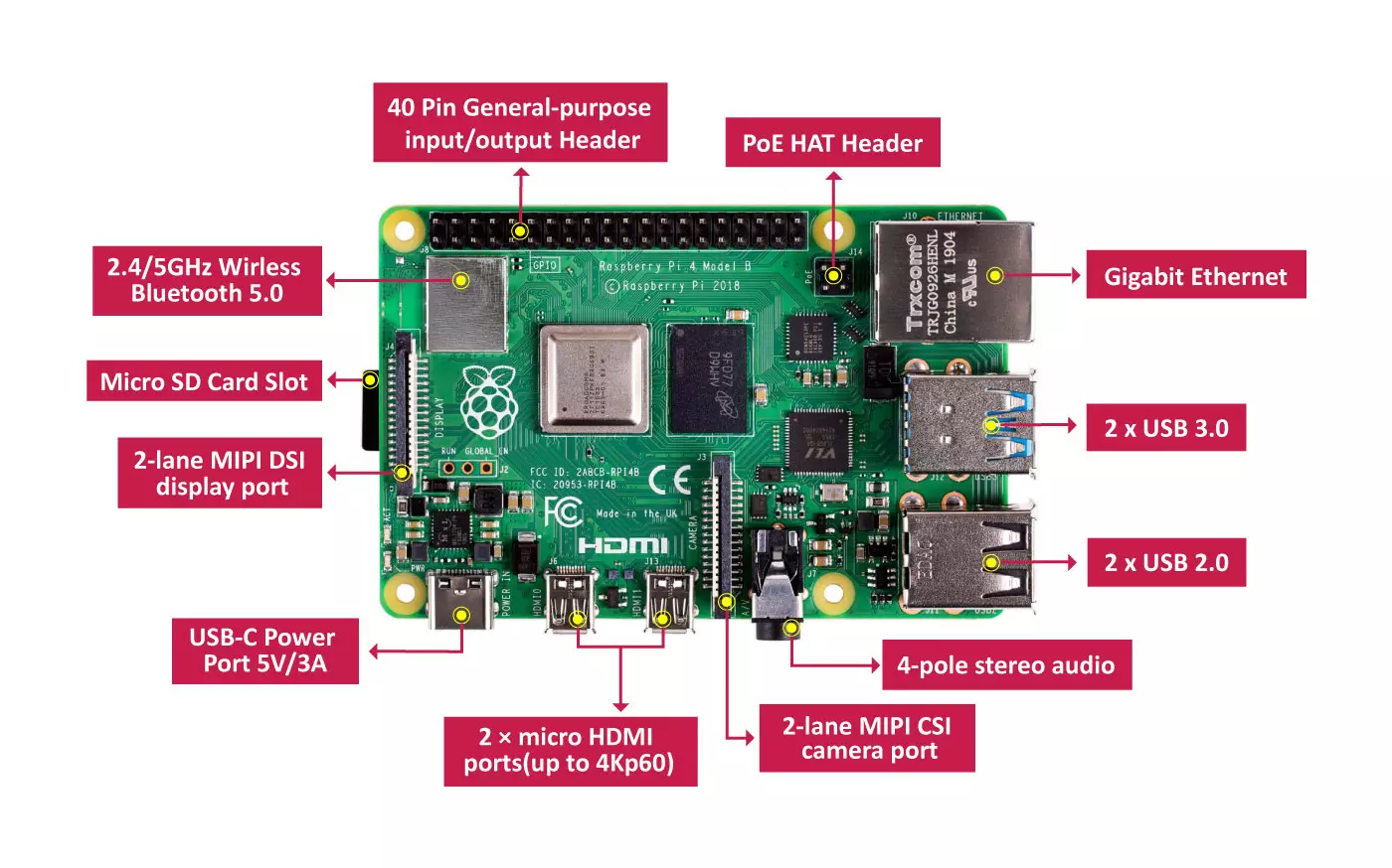 Pi 4 B Hardwareübersicht