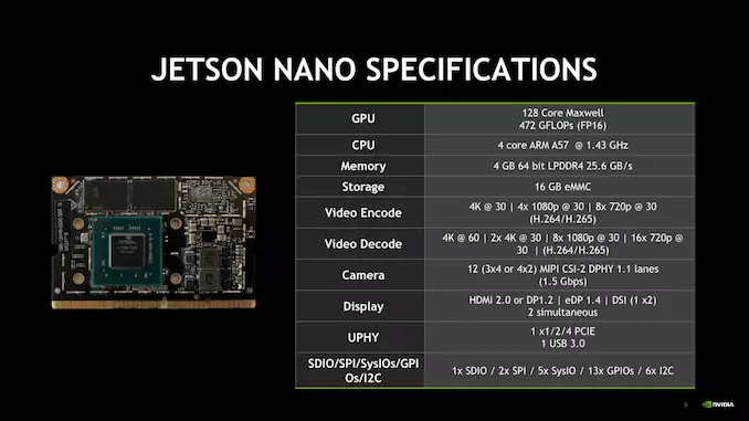 Технические характеристики Jetson Nano