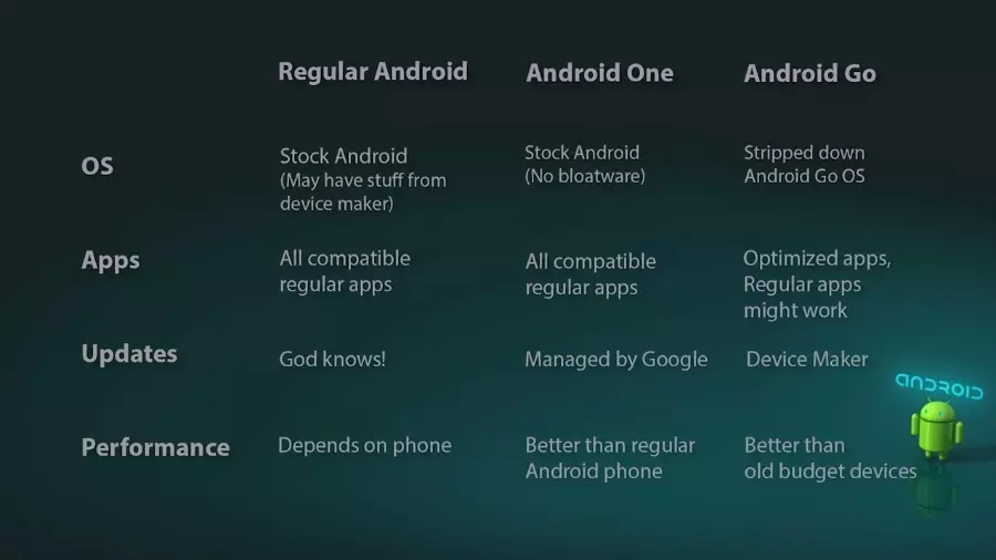 Android One Vs Android Go Vs Stock_选择哪一个