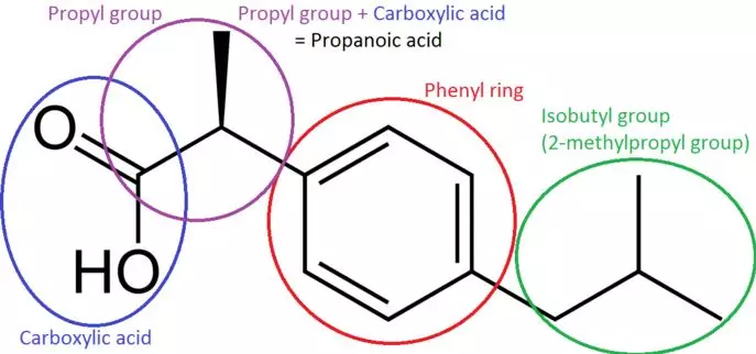 structura ibuprofenului