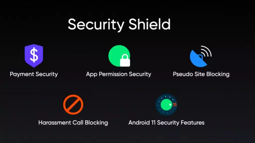 Realme UI 2.0 Deep Sea Security