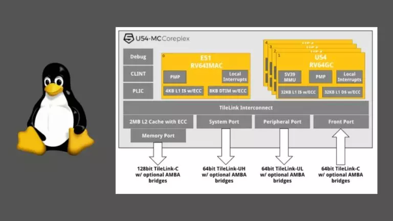 linux risc-v U54‑MC Coreplex processor