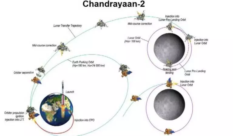 chandrayaan-2-intia-kuu