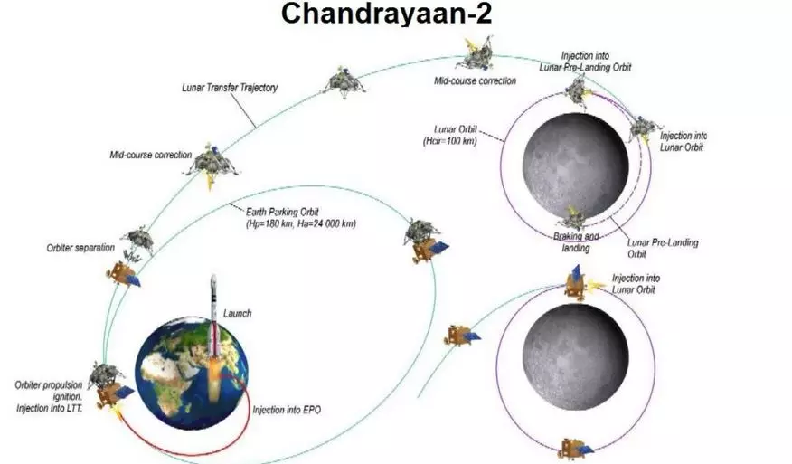 چاندرایان-2-هند-ماه