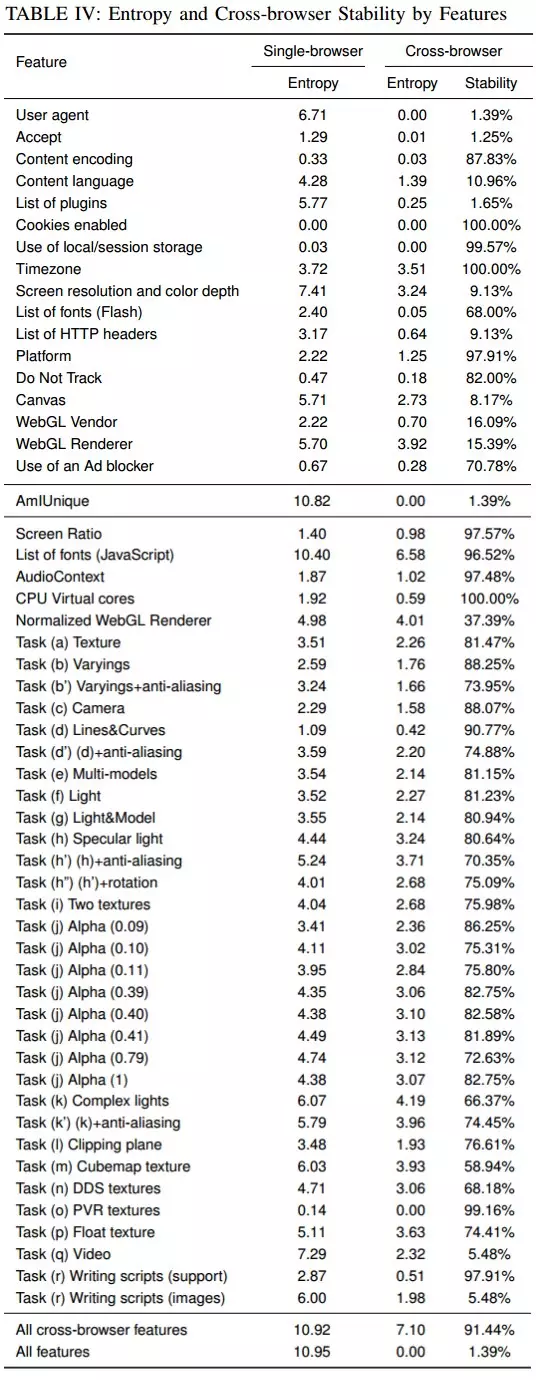 Fingerprinting Cross-Browser 2