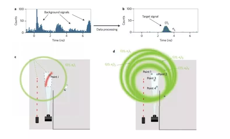 khamera ea laser