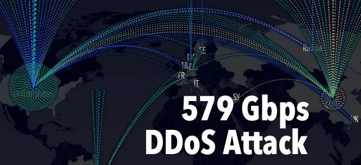 Arbor Networks-ի հաշվետվություն. 2016 թվականի առաջին կիսամյակում 579 Գբիթ/վրկ ամենախոշոր DDoS հարձակումը