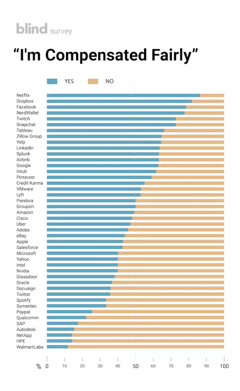 Pimeküsitlus parim palgafirma