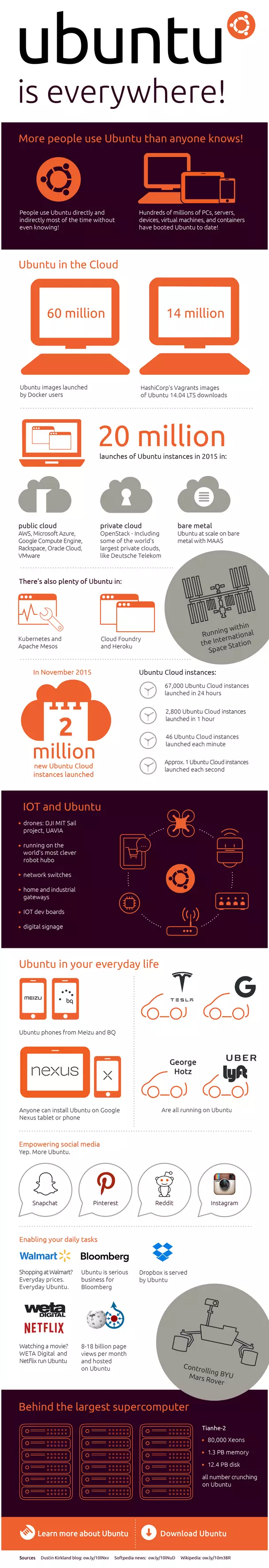 Canonical 的這張信息圖顯示“Ubuntu 無處不在” 3296_2