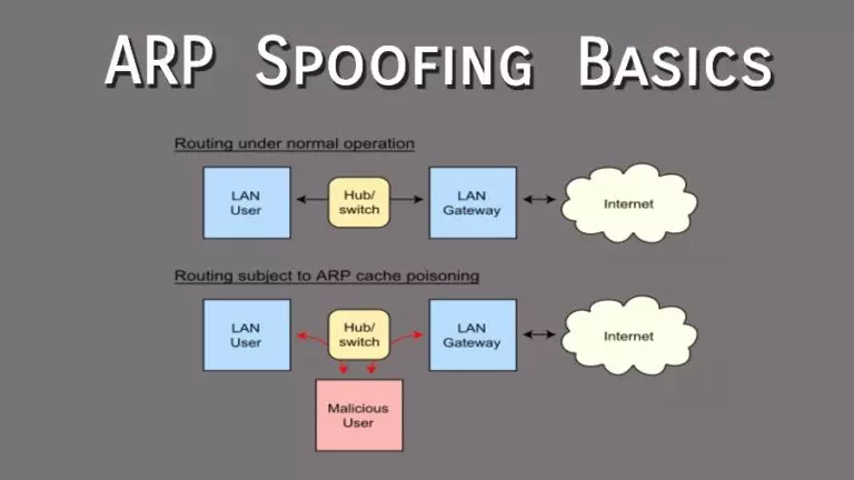 arp spoofing napad