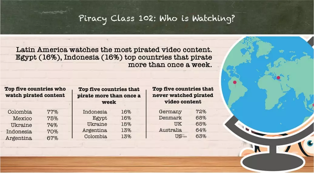 piratería a nivel mundial