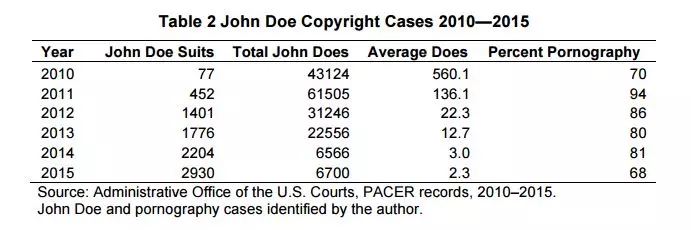 Urheberrechtsklagen in den USA