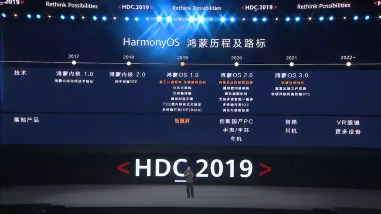 د Huawei HarmonyOS لخوا ځواکمن تلیفون به په 2021 کې پیل شي