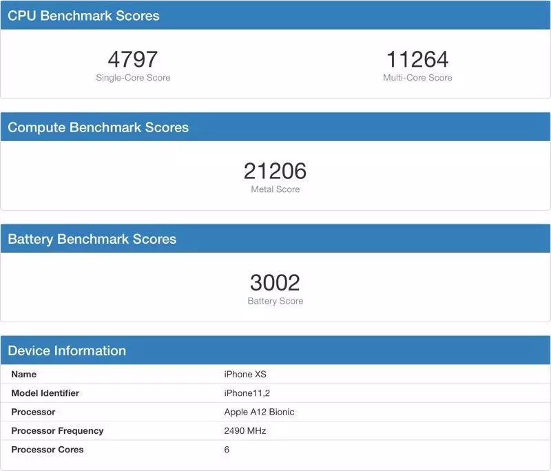 Samsung Galaxy S10 + ne parvient pas à battre l'iPhone Xs dans les benchmarks qui ont fui 5233_3