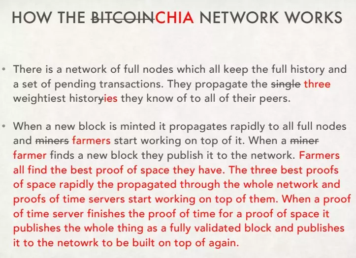 រូបភាព៖ Chia Network