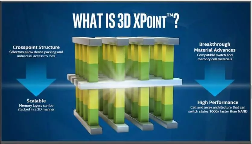 micron-intel-3d-xpoint-minne