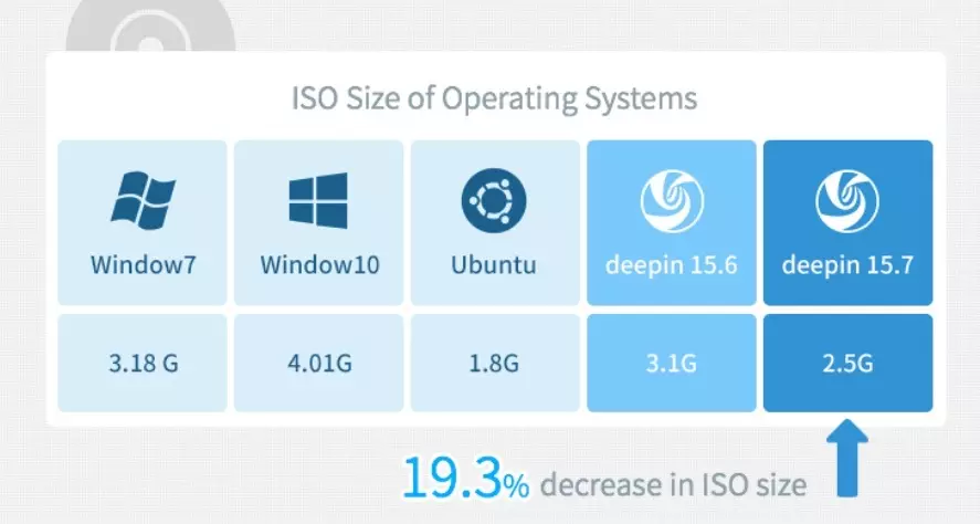 deepin iso tamaina