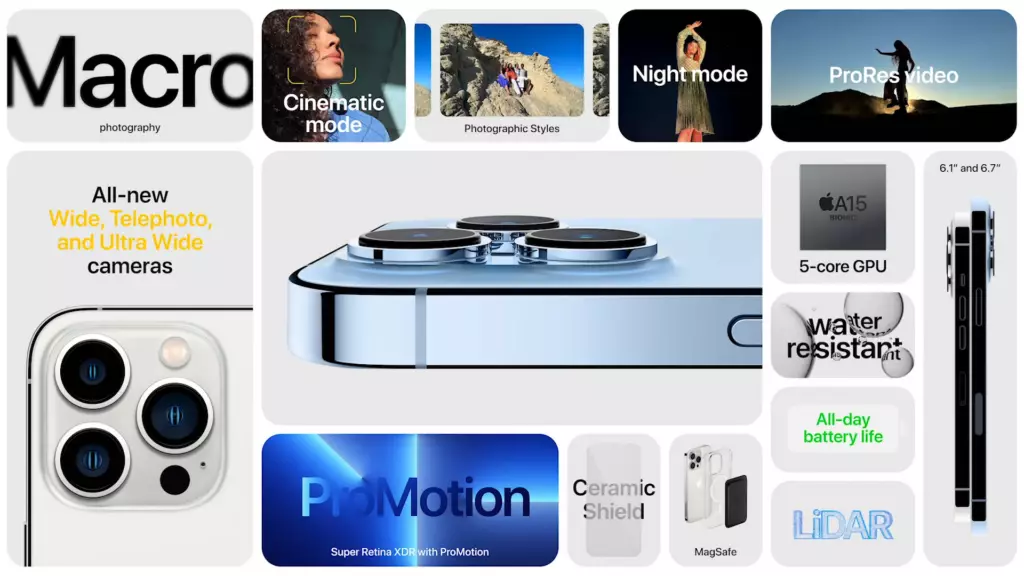 iphone 13 प्रो क्यामेरा सुविधाहरू