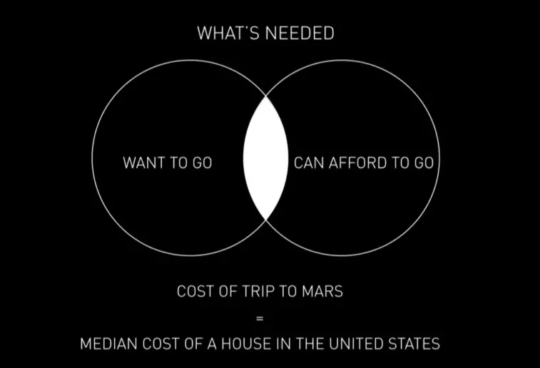 elon-musk-mars-mission-announcement-cost-of-trip