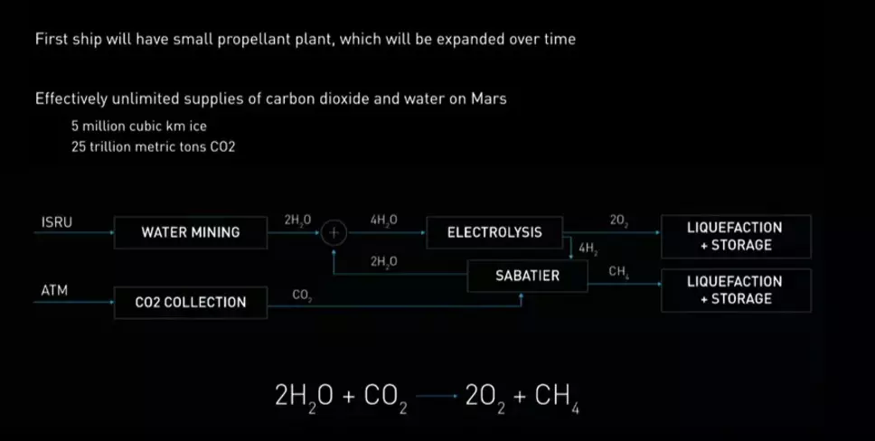 elon-musk-mars-missy-oankundiging-metaan-brânstof