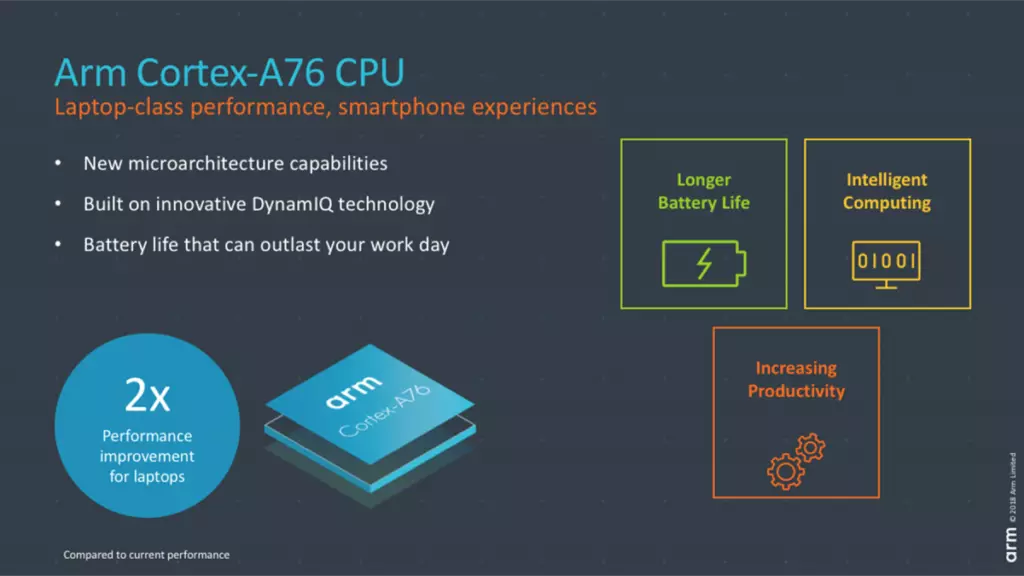 Cortex a76