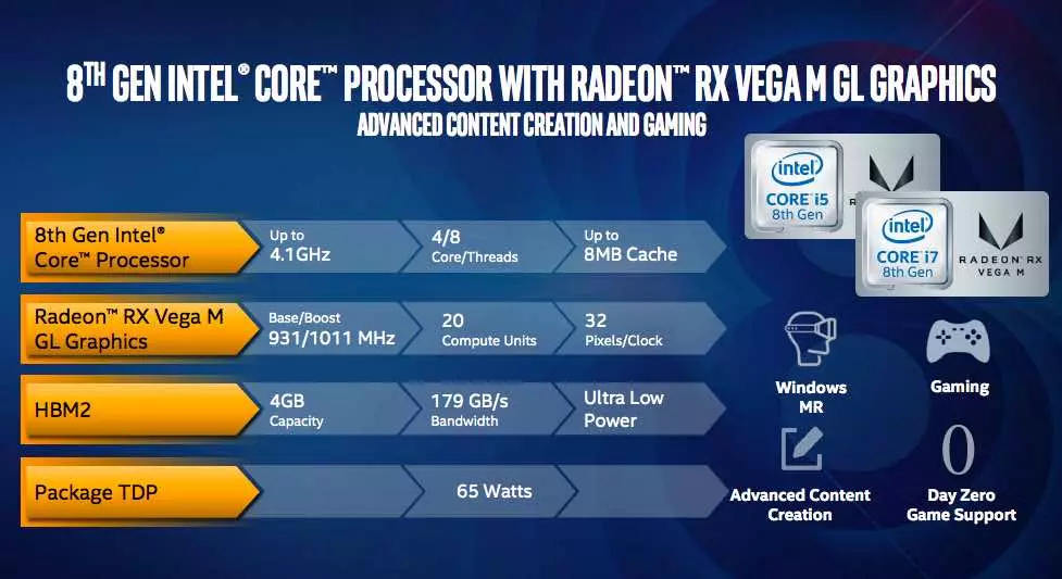 Intel Core de 8ª generación con amd vega