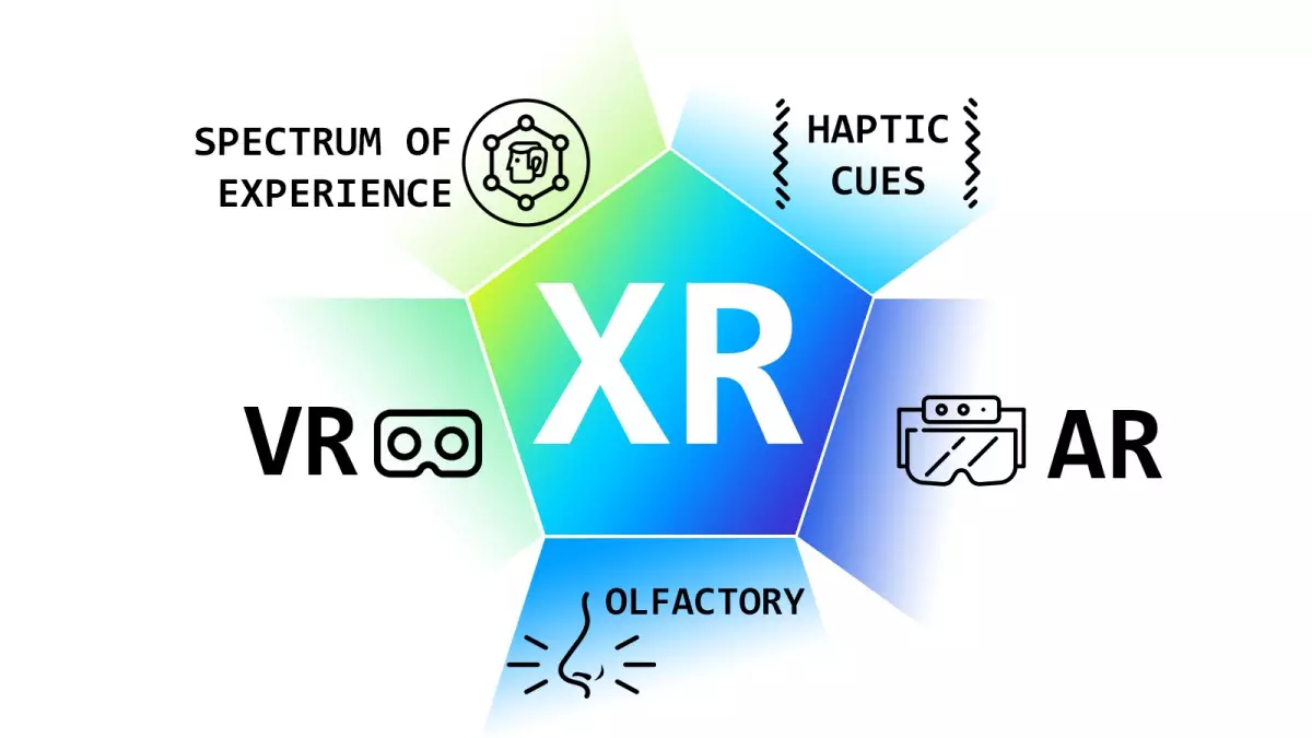 Menene Extended Reality (XR)? Ta yaya yake da alaƙa da AR da VR? - Fossbytes