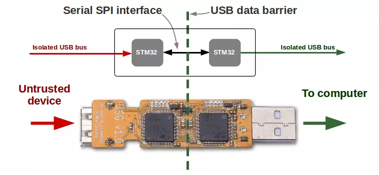 Ħardwer tal-firewall USG v1.0