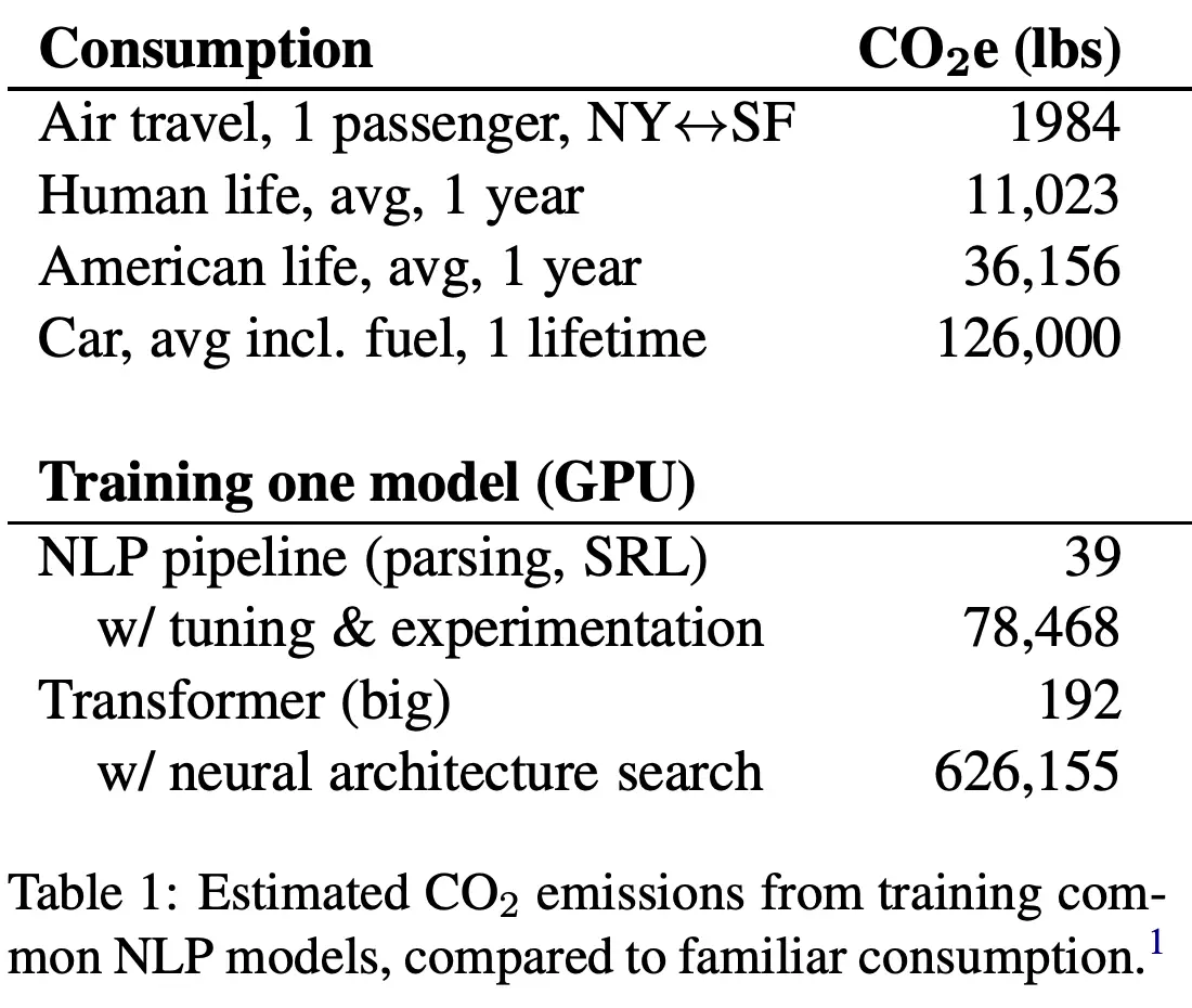 الكربون من تدريب نماذج الذكاء الاصطناعي