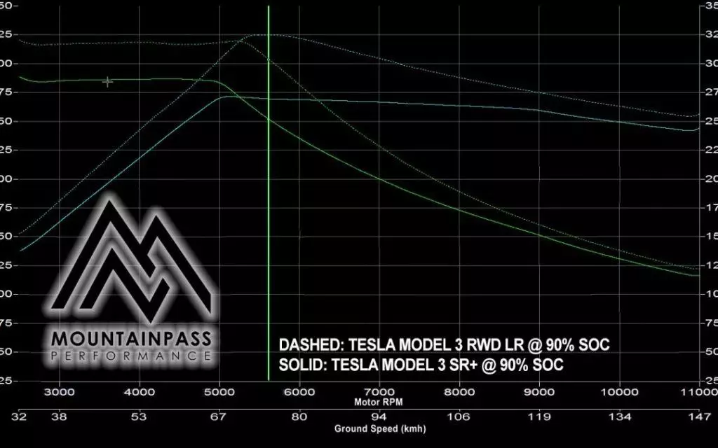 Tesla Model 3 SR+ Dyno proti modelu 3 Long Range