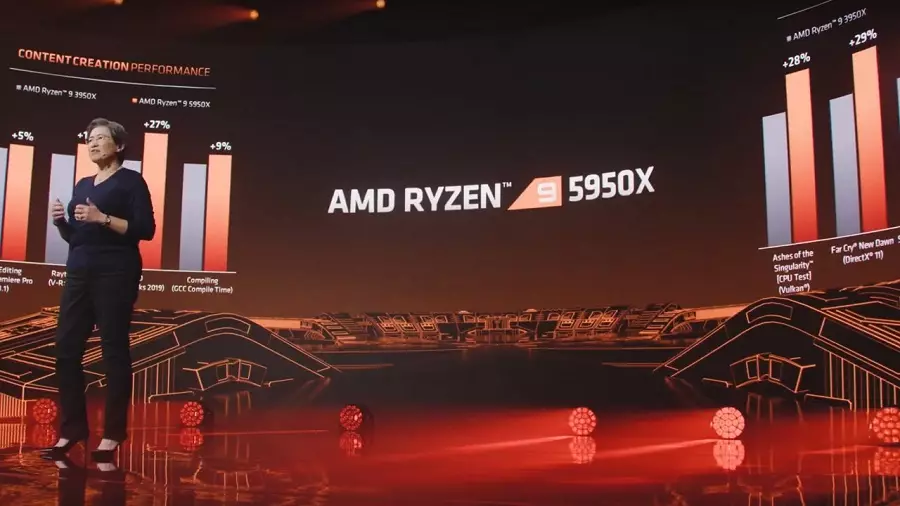 AMD Inovheneka Ryzen 5900X Se 