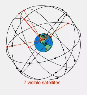 GPS satelite